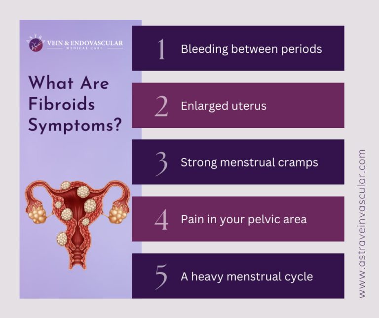 Best Uterine Fibroids Doctors | Top Specialists in Brooklyn, NY & Bronx, NY